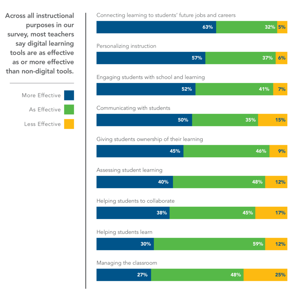 Gallup Survey - NewSchools Venture Fund